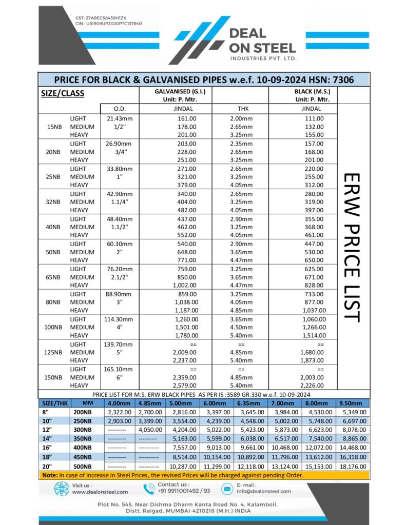 Steel Pipe Price List Affordable Steel Pipe Prices Price lists